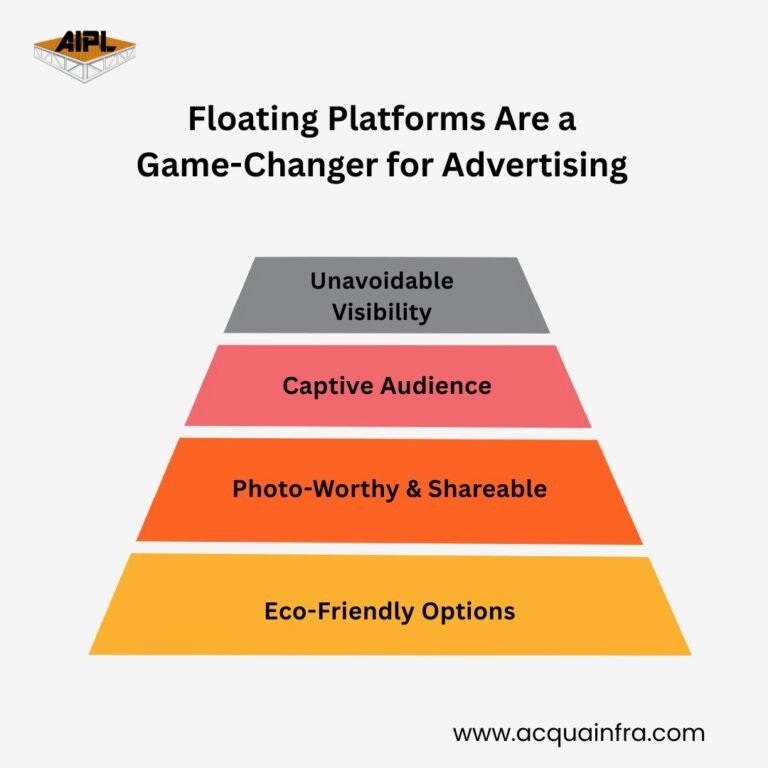 Floating Advertising Platform | Boost your Brand Visibility on Water